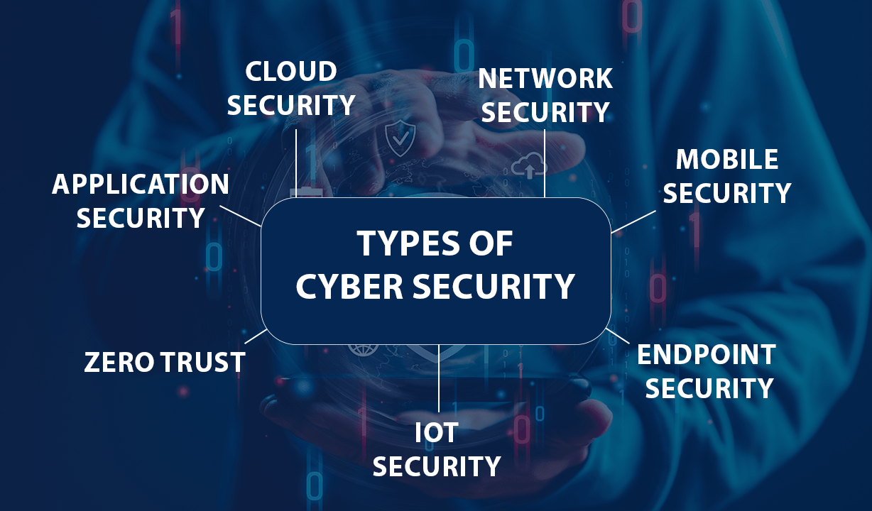 What is Cyber Security? Types, Need & Components of Cybersecurity