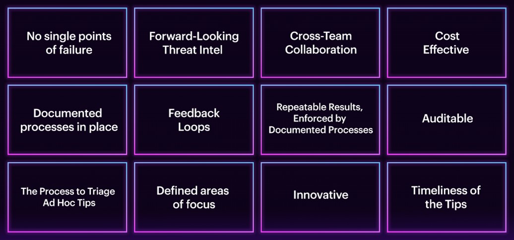 Measuring Dark Web Intelligence Program Maturity: Key Insights